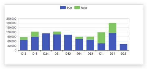 图表类型 · Gitbook
