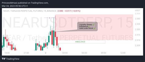 Order Imbalance What Does It Mean