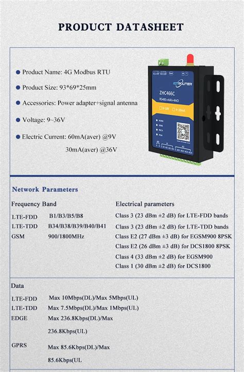 Modbus Rtu Tcp Mqtt Analog Input 4 20ma 0~10v Data Acquisition 4g Gprs