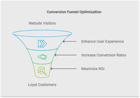 Top 10 Conversion Funnel Optimization Strategies For 2025