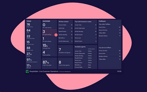 The Customer Ops Dashboard That Motivates Agents And Saves Valuable