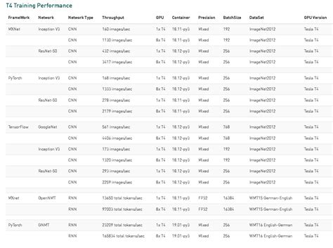 Nvidia Nvidia Tesla T4