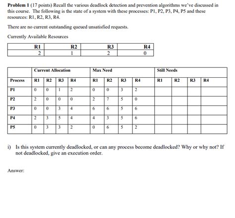 Solved Problem 1 17 Points Recall The Various Deadlock