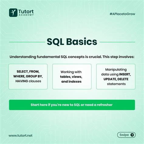 roadmap to learn sql for data analysis tutort academy pdf
