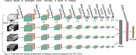 figure 1 from a multi view human action recognition system in limited