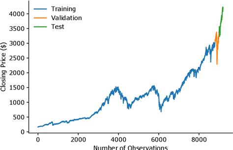Figure 1 From Investigating Explainability Methods In Recurrent Neural