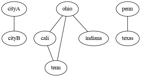 Create A Python Tree From A List Of Strings Stack Overflow