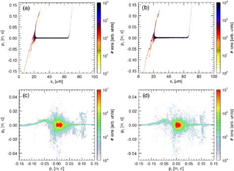 Snapshots Of The Ion Phase Space From 2d Full Pic And Hybrid Pic