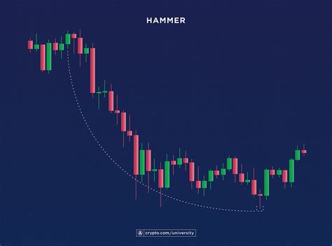 How To Read Candlesticks On A Crypto Chart A Beginners Guide