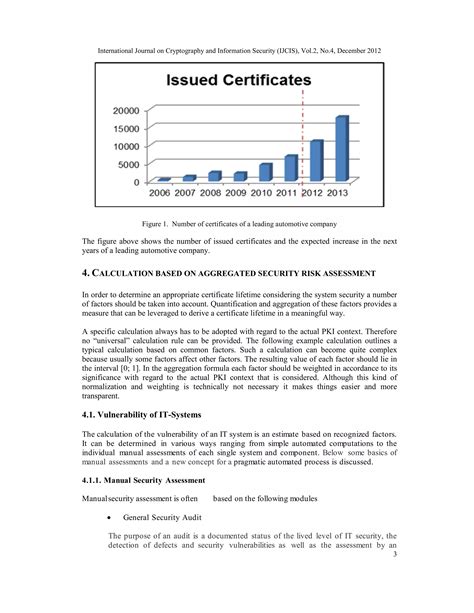 Dynamic Validity Period Calculation Of Digital Certificates Based On