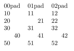 Override Table Column Alignment In Individual Cells And Rows TeX LaTeX Stack Exchange