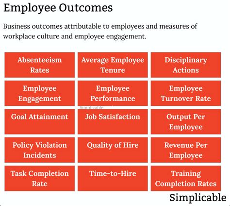 Outcomes Examples Second Order Effects By Mike Annunziata Also