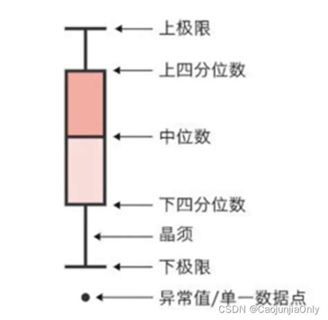 【数学建模竞赛】数据预处理知识总结1——数据清洗对网球得分数学建模数据怎么清洗 Csdn博客 【数学建模竞赛】数据预处理知识总结1——数据清洗对网球得分数学建模数据怎么清洗 Csdn博客