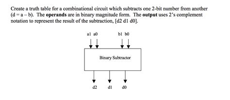 Solved Create A Truth Table For A Combinational Circuit Chegg