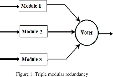 Figure 1 From A Survey On Fault Tolerance In Wireless Sensor Networks Semantic Scholar