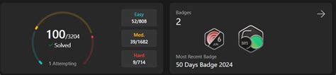 Nitish Rai On Linkedin Codingmilestone Keeplearning Problemsolving