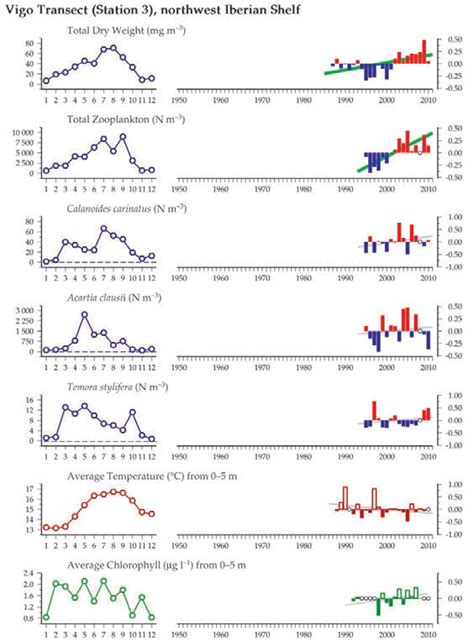 5 2 Multiple Variable Comparison Plot See Section 2 2 2 Showing The Download Scientific