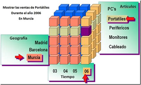 9 Business Intelligence Cube Icon Images Olap Cube Icon Business Intelligence Software And