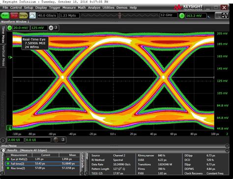 10 Gb S Optical Eye Diagram With Prbs7 Input Data Download Scientific Diagram