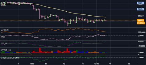 Ehlers Forward Reverse Ema — Indicator By Dannybaker — Tradingview
