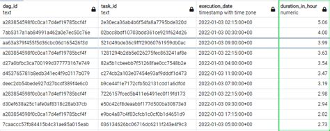 don t let your airflow metadata just sit there start min d ing it