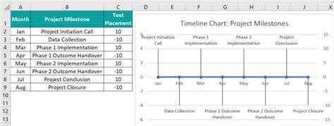 Timeline Chart In Excel Examples Template How To Create