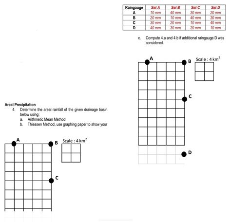 solved 4 determine the areal rainfall of the given drainage