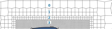 Cfd Mesh Guide Idealsimulations