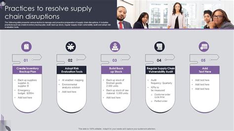 Procurement Risk Analysis And Mitigation Practices To Resolve Supply Chain Disruptions Ppt
