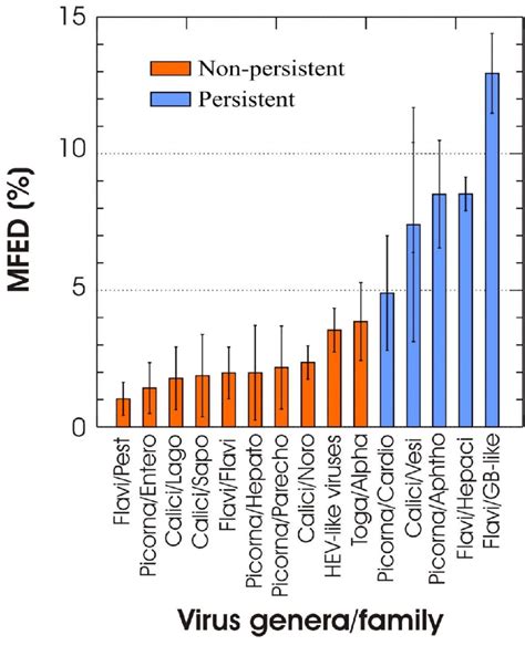 11 Correlation Between Secondary Structure And Persistence