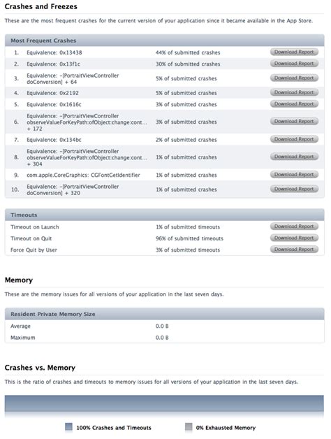 Itunes Now Funnels Iphone Crash Reports To Developers Ars Technica