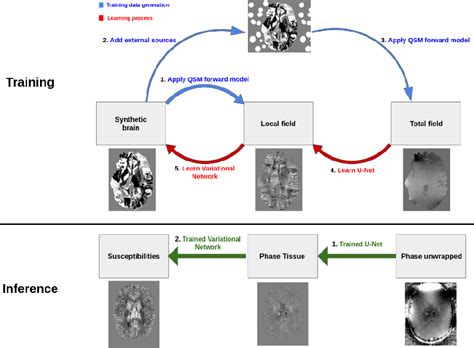 figure 1 from nextqsm a complete deep learning pipeline for data