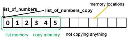 5 3 Readings Functions And Methods For Lists And Tuples — Python For Food Scientists