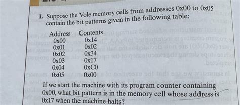 try to understand the process of execution of basic cpu r compsci