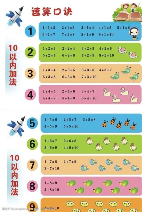 幼儿园速算口诀图片免费下载 幼儿园速算口诀素材 幼儿园速算口诀模板 图行天下素材网