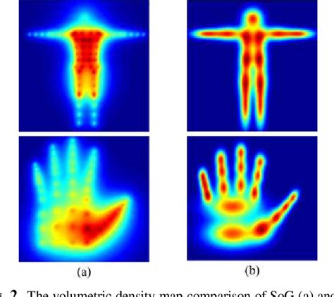 Figure 2 From A Generalized Parametric 3d Shape Representation For