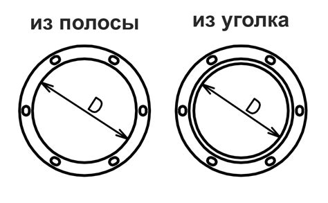 Фланцы - ООО «Завод «Зенит-Запад»