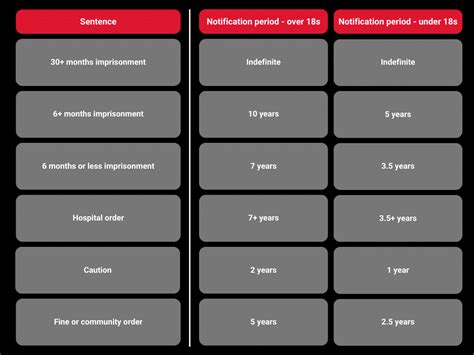 What Happens If My Name Is Added To The Sex Offenders Register