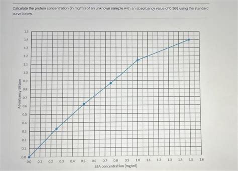 Solved An Unknown Protein Was Determined Using The Following Chegg