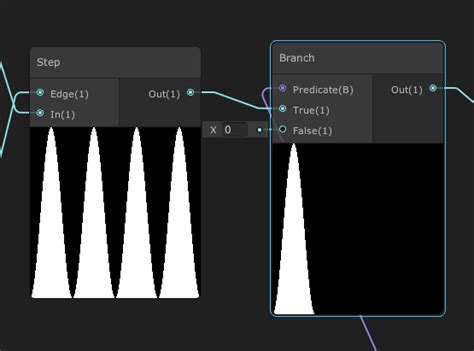 How Can I Add A Delay In Sine Time Unity Engine Unity Discussions