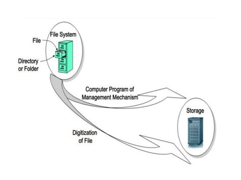 Agreement Protocols Distributed File Systems Distributed Shared Memory Pdf