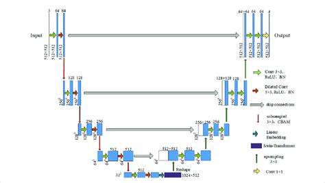 Segmentation Network Structure Diagram Download Scientific Diagram