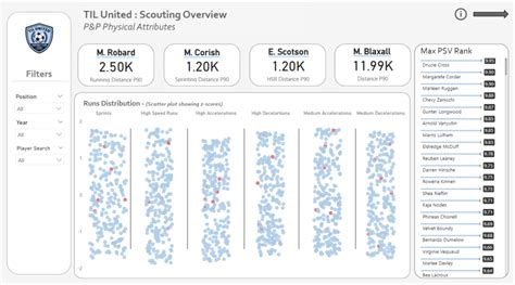 Switching Data Sources In Tableau And Pbi The Information Lab