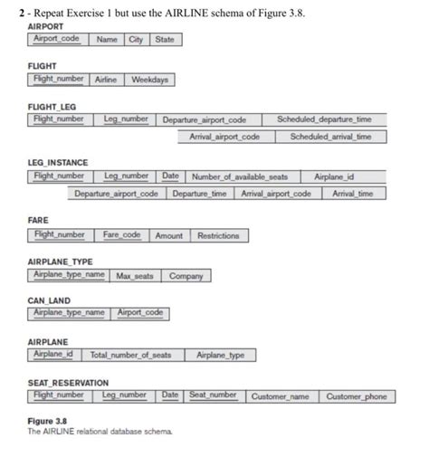 What Are The Referential Integrity Constraints That