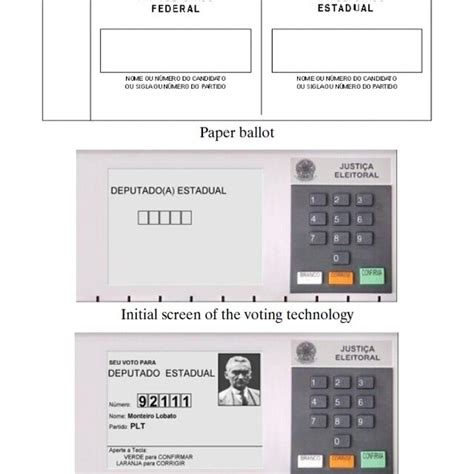 Figure A1 Examples Of The Voting Technologies Download Scientific