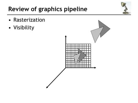 Ppt Opengl And Parametric Curves Powerpoint Presentation Free