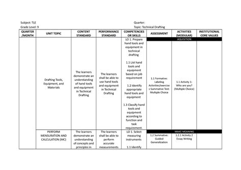 Technical Drafting Grade 9 Curriculum Guide At Mirian Bourne Blog