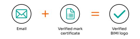 Verified Mark Certificate Vmc For Bimi Tutorial And Examples Valimail