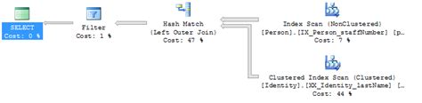If And Only If Condition Sql Sql Server 2008 Stack Overflow