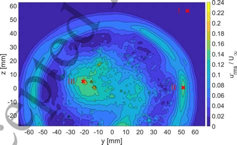 Rms Of Velocity Fluctuations In Stream Wise Velocity Normalized By